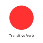 Basic Explanation of the Montessori Grammar Symbols - The Montessori ...